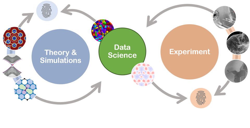 Research Areas | PNNL
